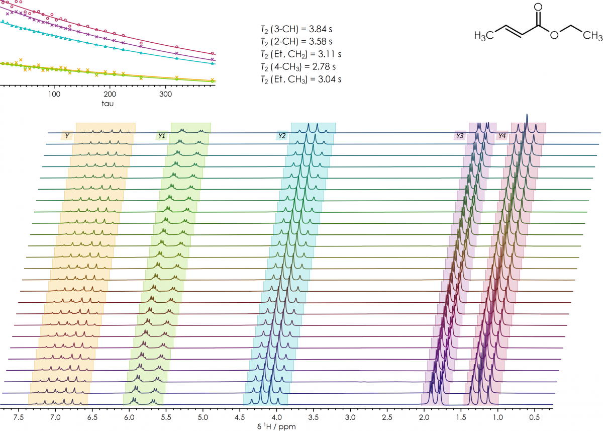 X-Pulse Sequences