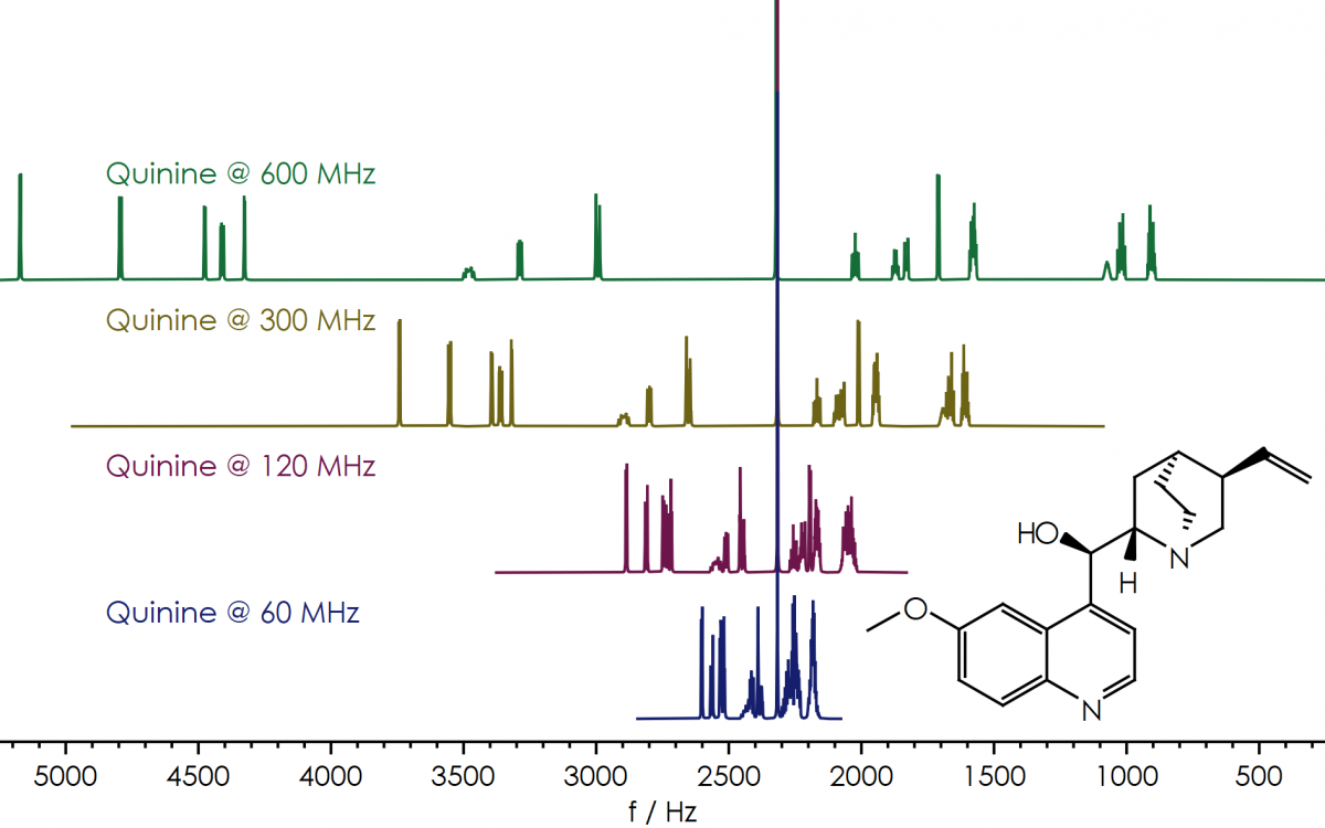 High-field to Benchtop NMR Spectroscopy - Part 3 - Oxford Instruments