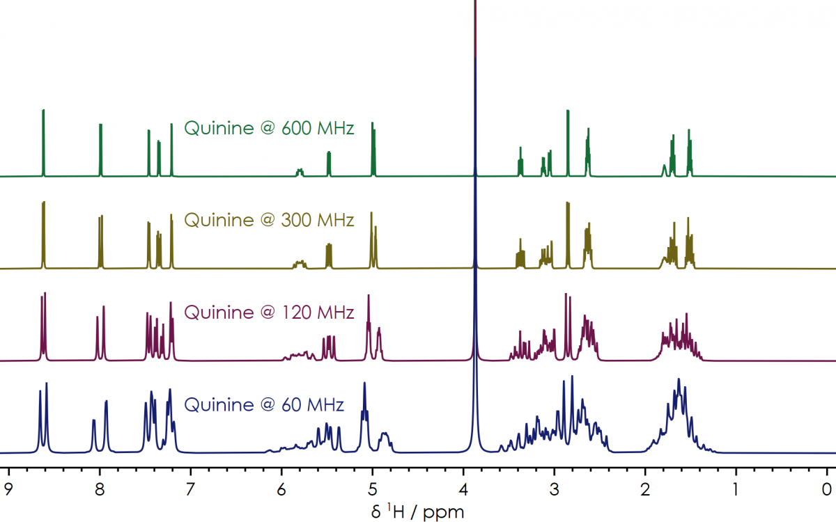 High-field to Benchtop NMR Spectroscopy - Part 3 - Oxford Instruments