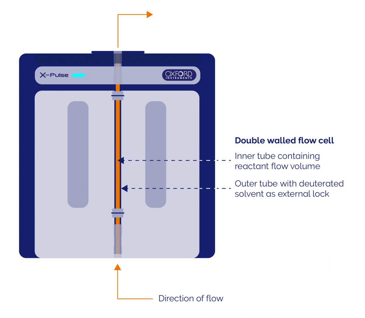 Flow Cell Technology | Manufacturer | Supplier