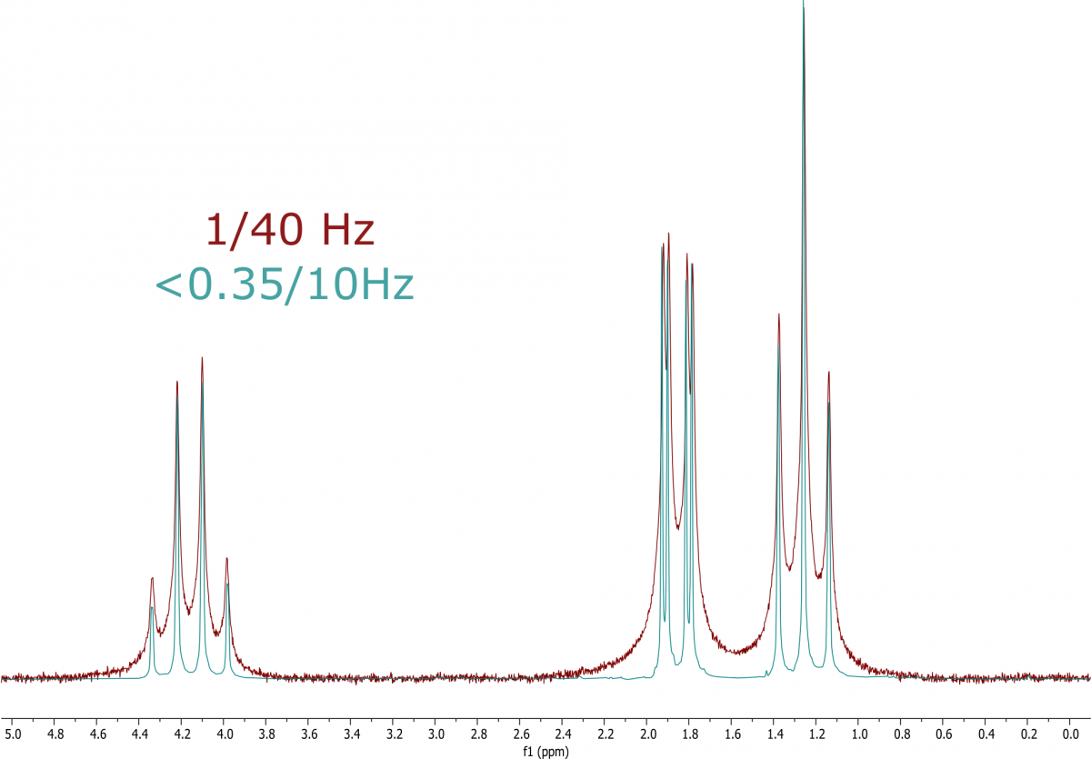 X-Pulse | World First Broadband Benchtop NMR System - Magnetic ...